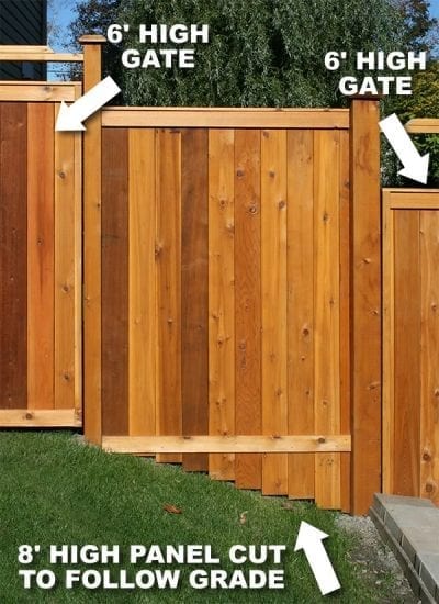 Custom Contour to Close Off Gaps - Fence All